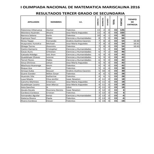 5to Grado de Secundaria | PDF