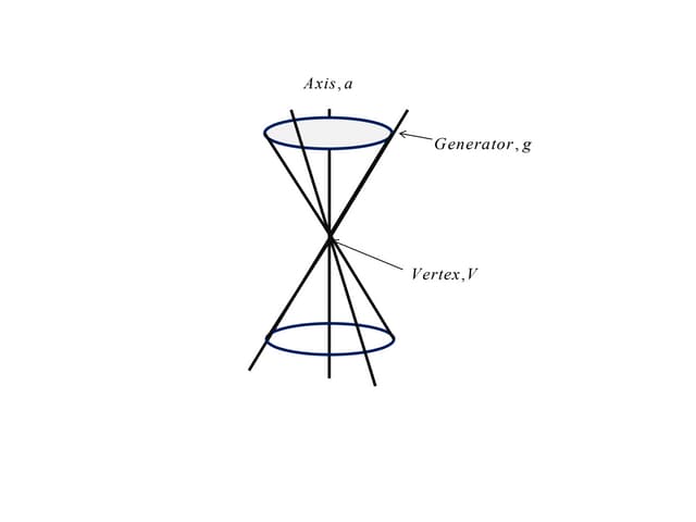 Lesson 8 conic sections - parabola | PPT