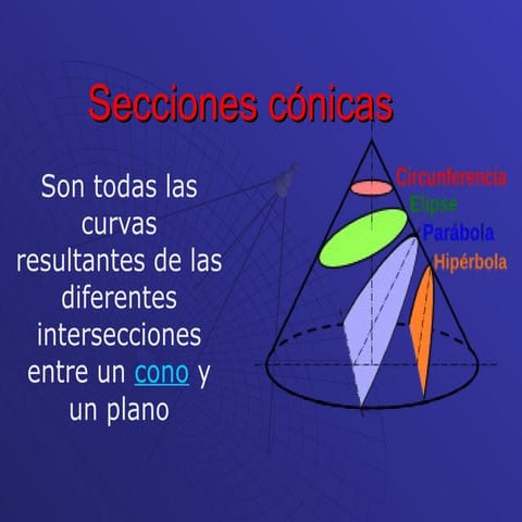 Enseñanza de las cónicas en la vida real | PPT