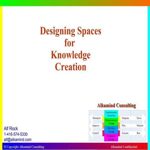 Seci Knowledge Creation Spaces V3 Ppt 1899