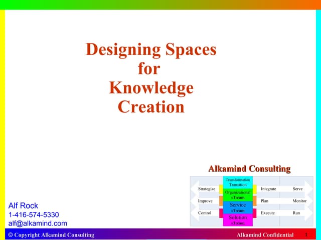 Seci Knowledge Creation Spaces V3 Ppt 1899