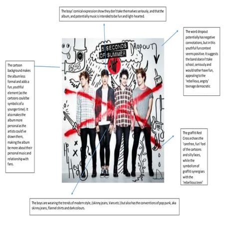 Second album analysis | PPT