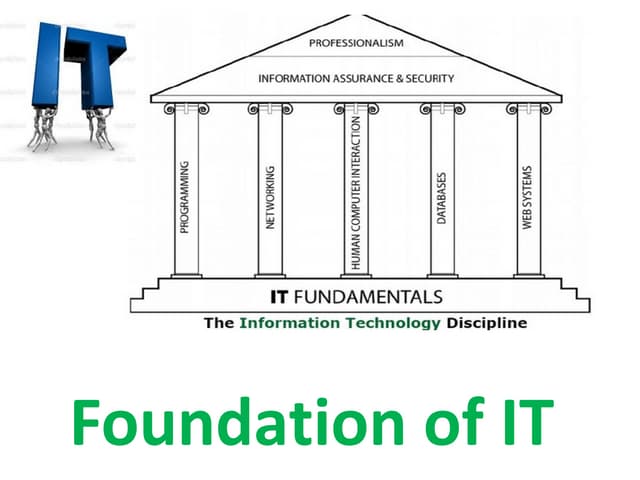IGCSE ICT (0417/0983) - Storage Devices and Media - Ajiro Tech | PDF