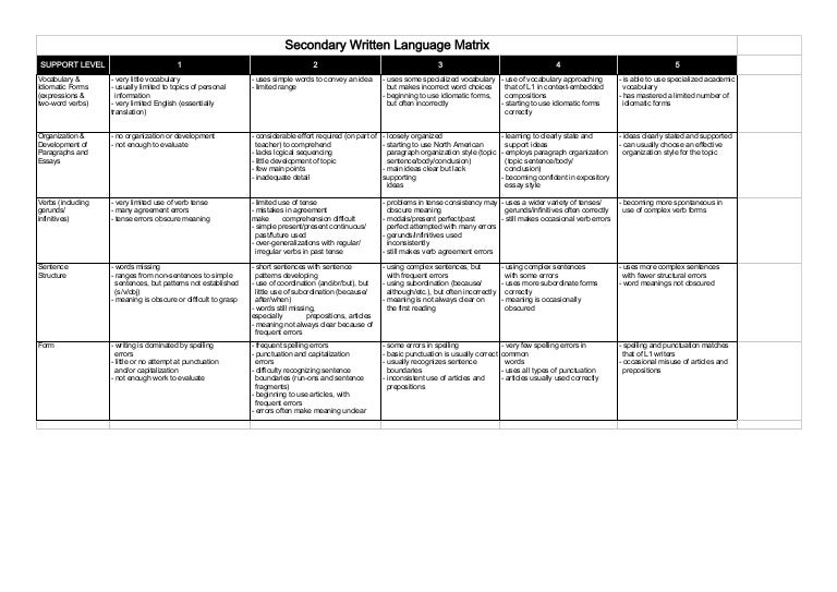 Secondary written language matrix sheet1