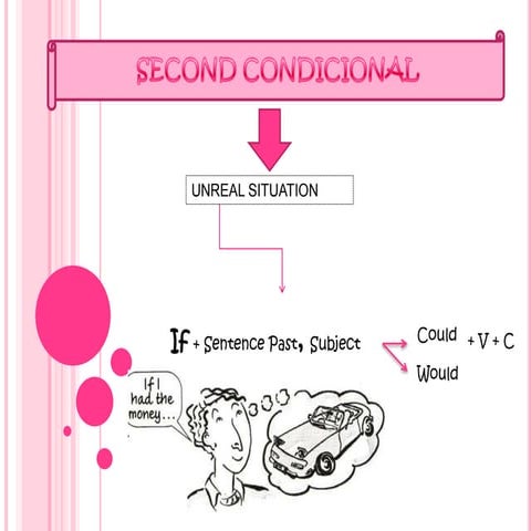 Second condicional | PPT