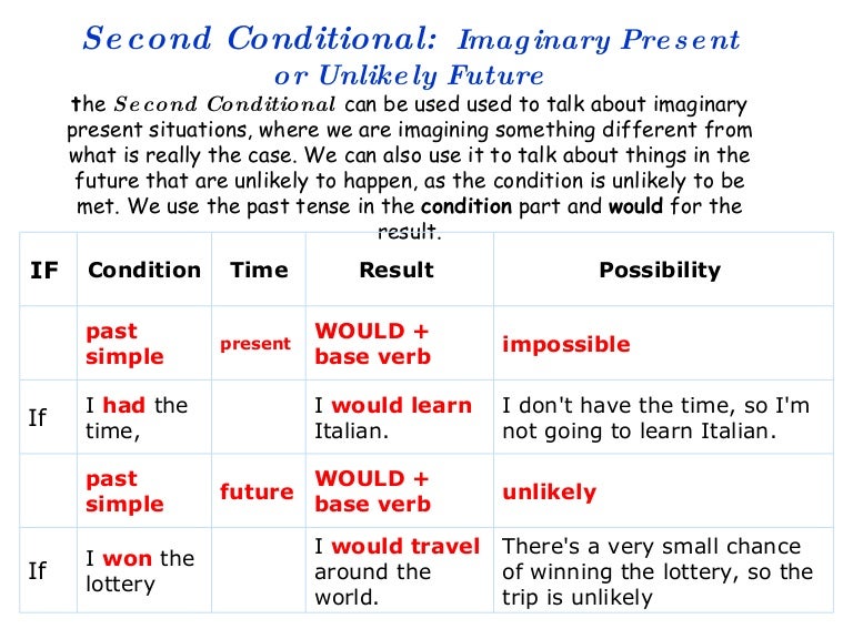 Second Conditional And Third Second Conditional And Third