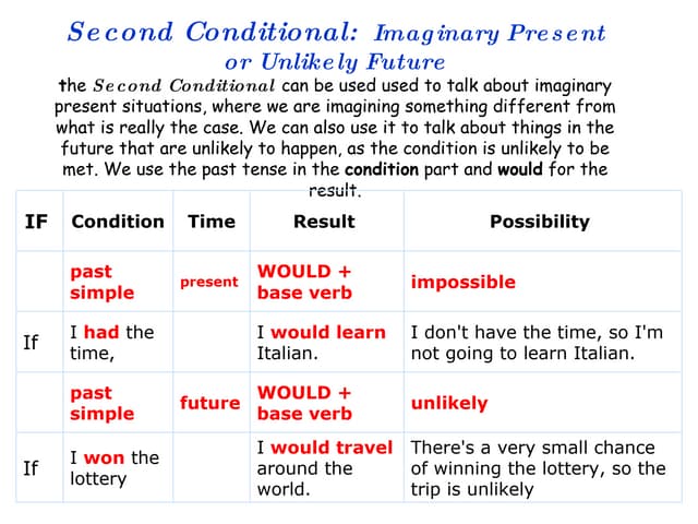 Conditional sentences grammar