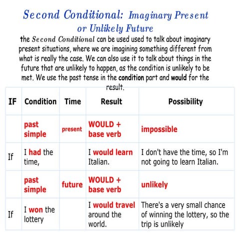 Second conditional and third | PPT