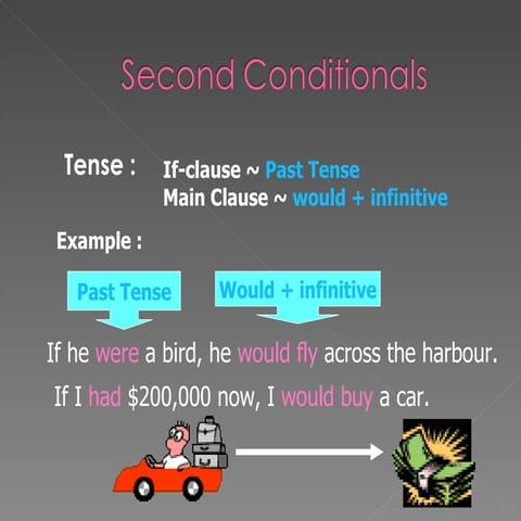 Second Conditionals | PPT