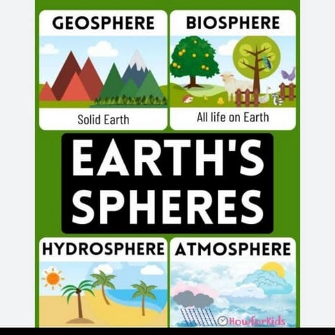 Realms of the Earth | PDF