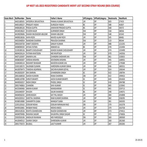 SecondStrayRoundRegistration.pdf second round | PPT