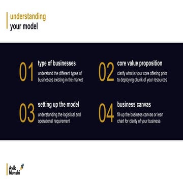 Section 01 Your Business Model | PPT