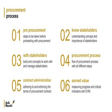 Section 06 Procurement Process | PDF