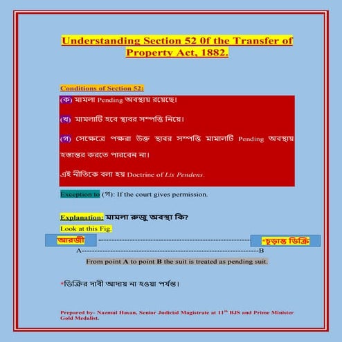 BJS Preparation Series: The Transfer of Property Act,1882. Doctrine of Lis Pendens.pdf