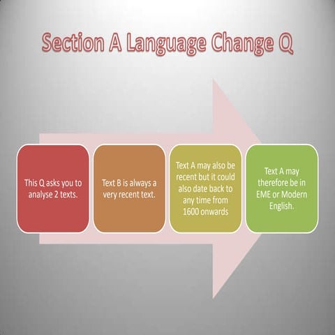 Section A language change q structure | PPTX
