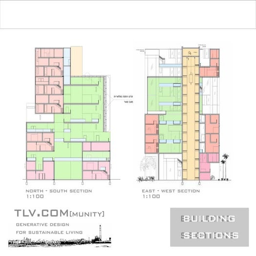 Sections | PDF