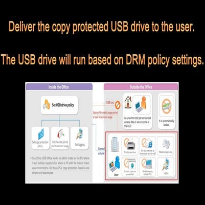 Secudrive usb-office-slide2-filecopy | PPTX