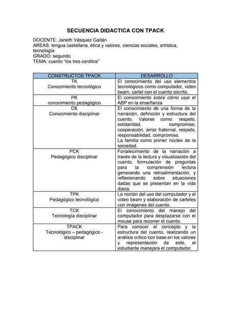 Remix Repurpose Redesign TPACK examples | PDF