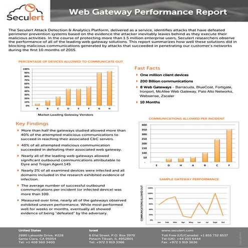 Dashboard 260 gigs leaked | PDF