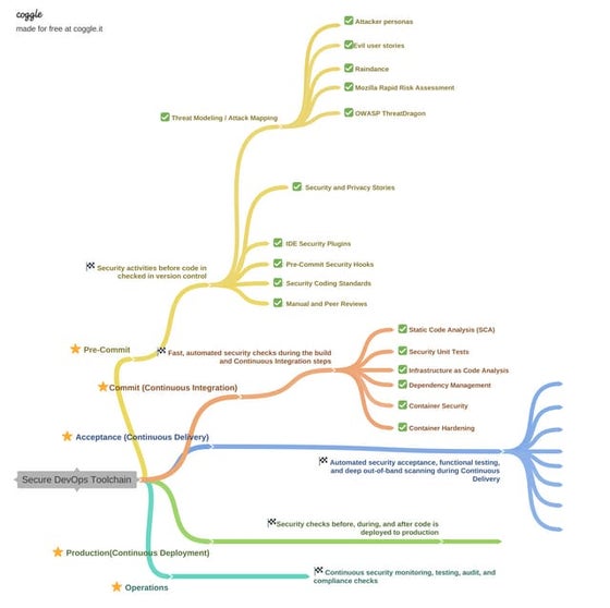 Git lab 101 certificate suman chakraborty | PPT