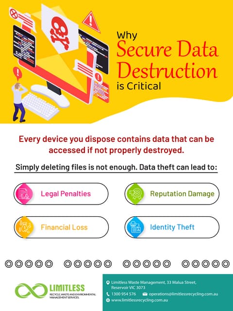 E Waste Solutions | Limitless Recycling | | PDF