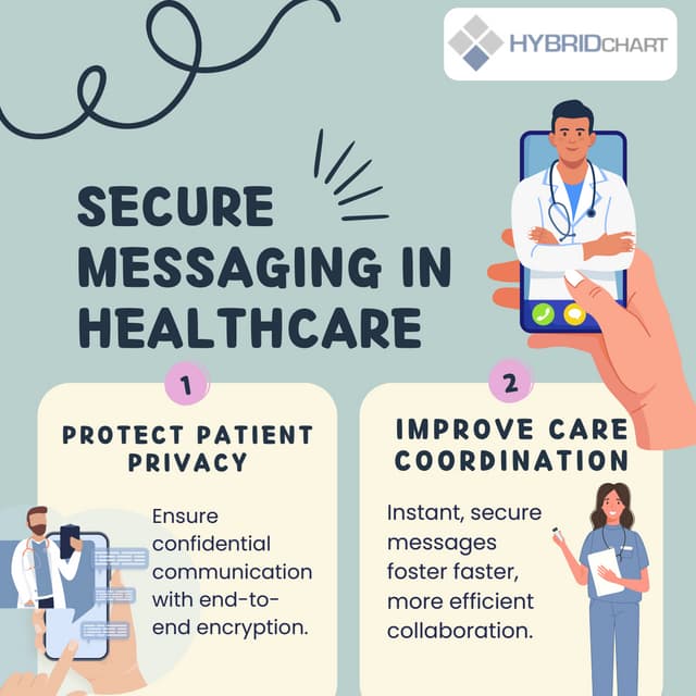 Secure Messaging in Healthcare | Enhance Communication with HybridChart.pdf