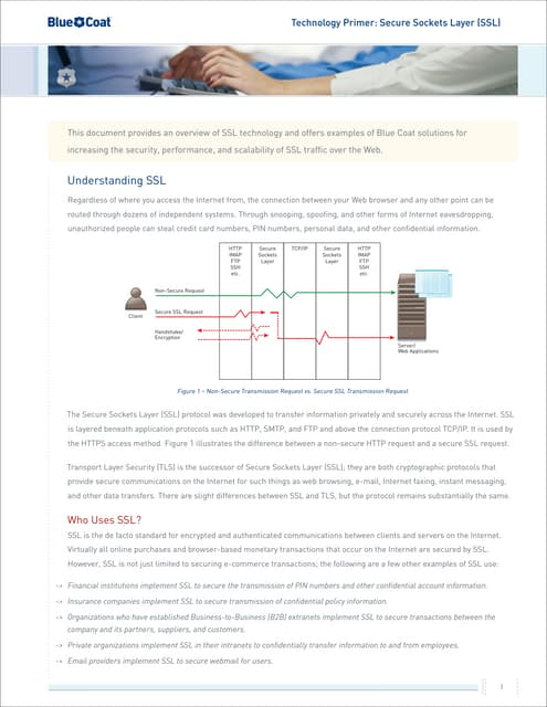 Ssl And Tls Pptx Information And Network Security Computing