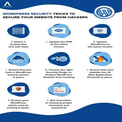Secure Wordpress Site From Hackers Pdf