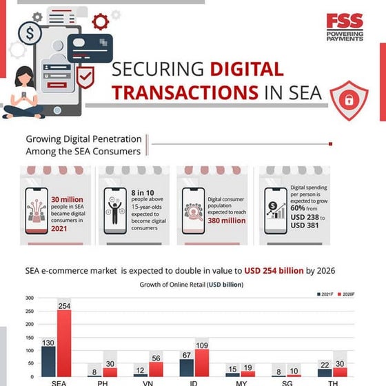 Ecommerce Fuelling Digital Payments In GCC | PDF