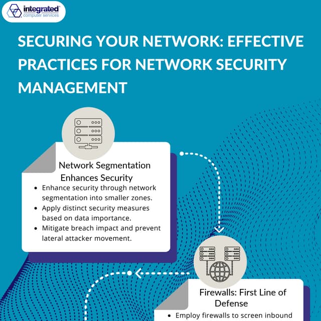 Securing Your Network Effective Practices For Network Security 3214