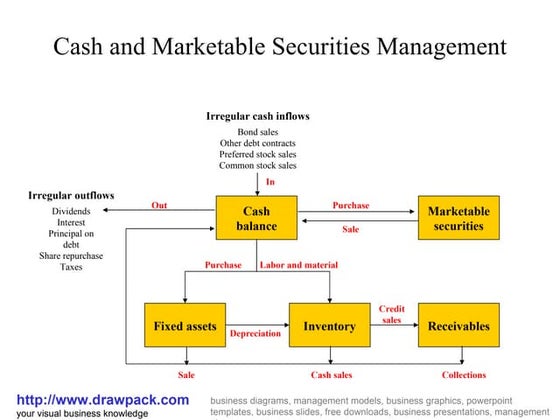 Cash flow diagram | PPT