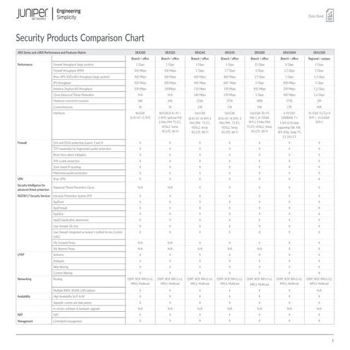 security-products-comparison-chart.pdf