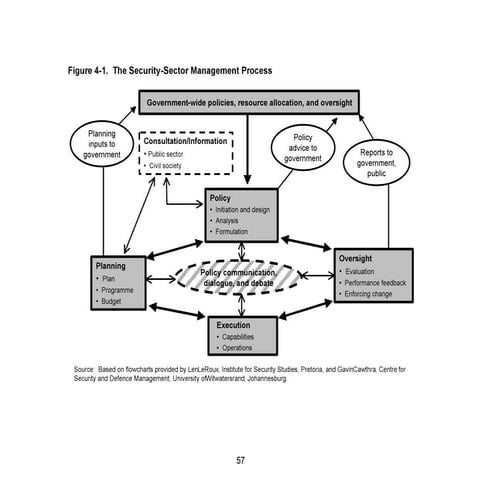 Security Sector Transformation 2 | PDF