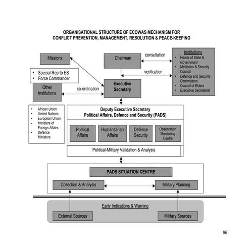 Security Sector Transformation 2 | PDF