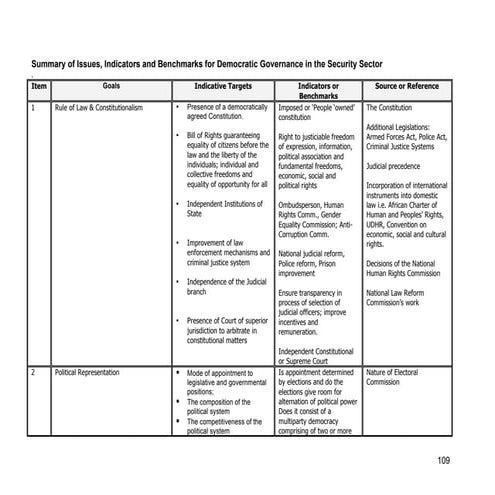 Security Sector Transformation 2 | PDF