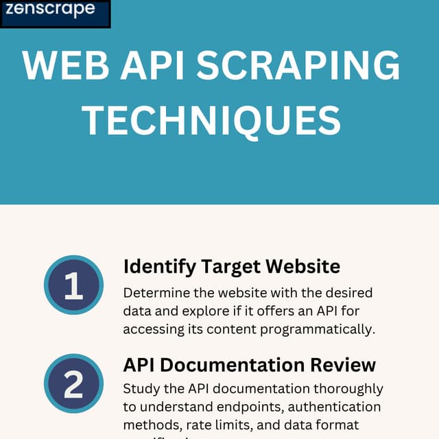 Mastering Targeted Web Scraping Through Apis Pdf