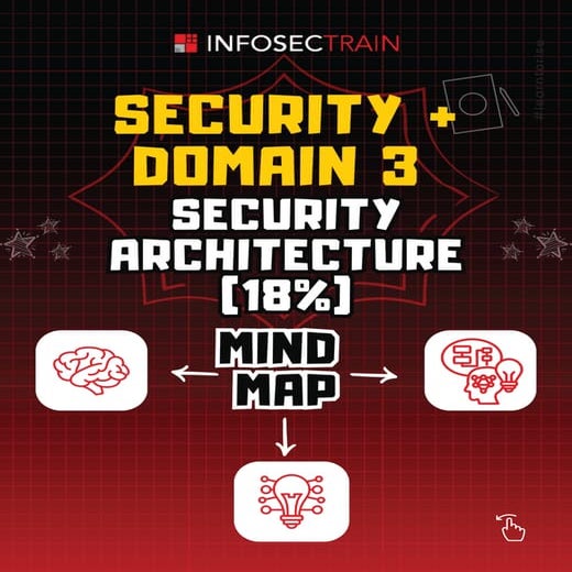 Security Architecture, Security+ Domain 3.pdf