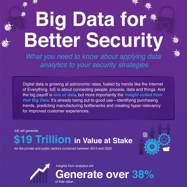 Big Data for Better Security | PDF