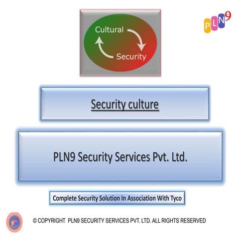 Security Culture | PPTX
