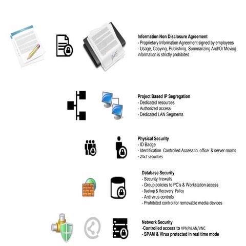 Security & IP Protection | PPTX