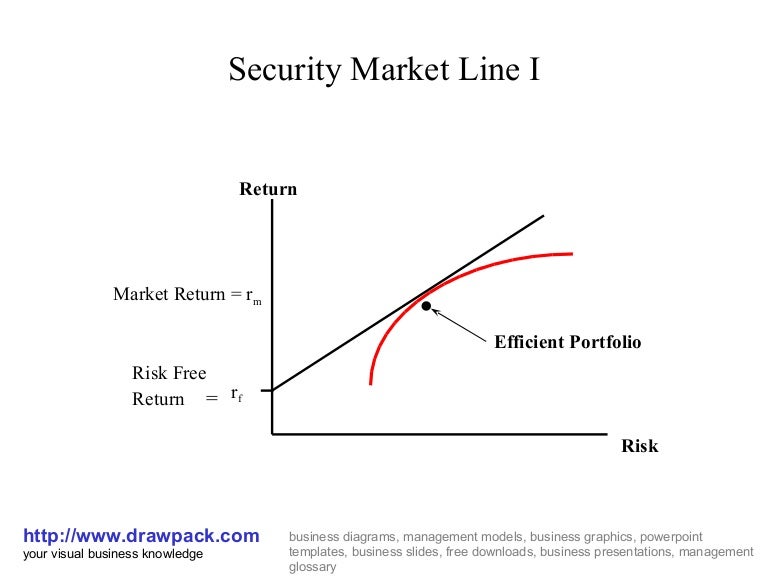 Security market line i business diagram