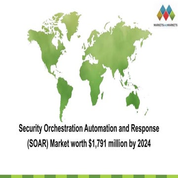 Security Orchestration Automation And Response Soar Market Ppt