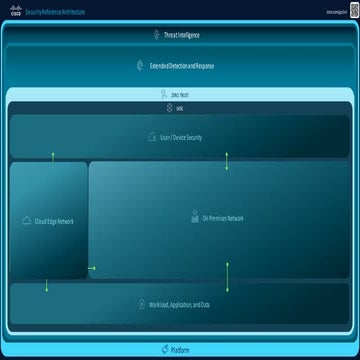 Security_Reference_Architecture_Overview_and_Use_Cases_072023_PDF.pdf