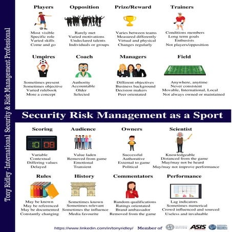 Security risk management as a sport.tony ridley.security consultant | PDF