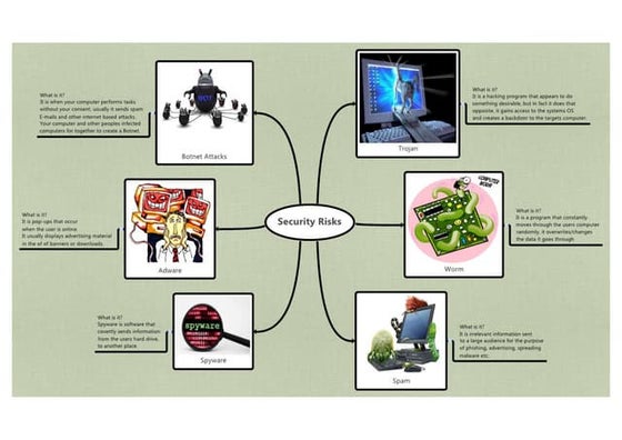 Infographic: Content Security and Control | PDF