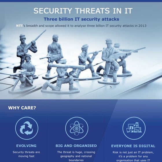 Cybersecurity infographic | PDF