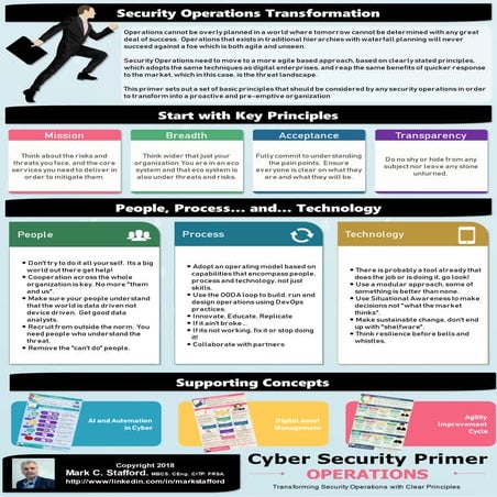 Cyber Security Primer - Operations - Transforming Security Operations with Clear Principles. | PDF