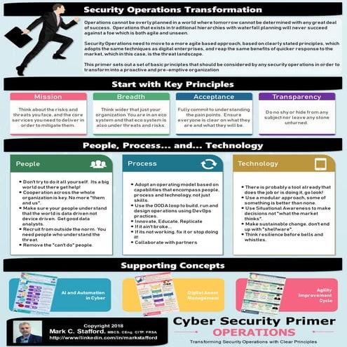 Security Operations Transformation | PDF