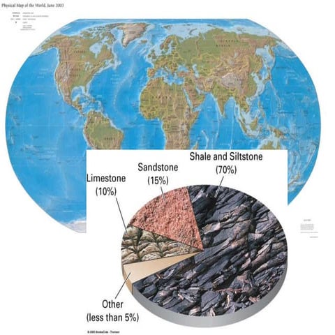 Sedimentary Rock Slides | PPT