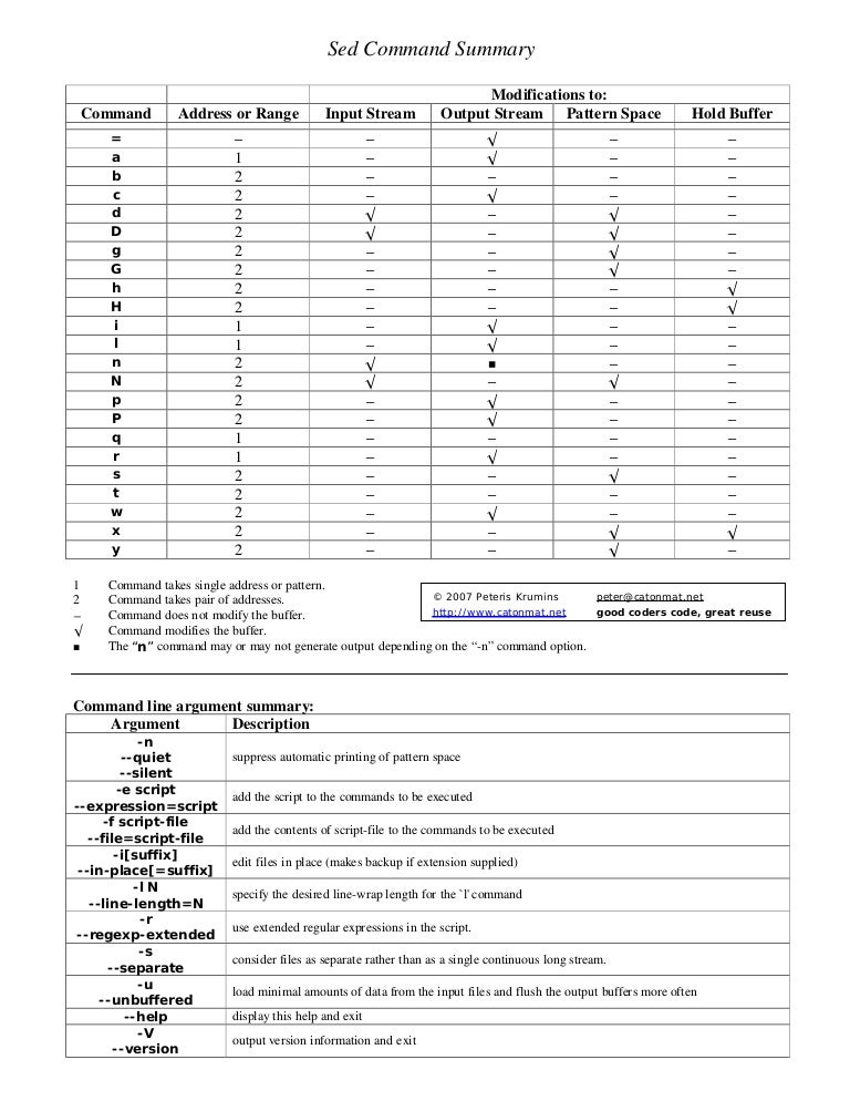Sed Stream Editor Cheat Sheet Sed Stream Editor Cheat Sheet